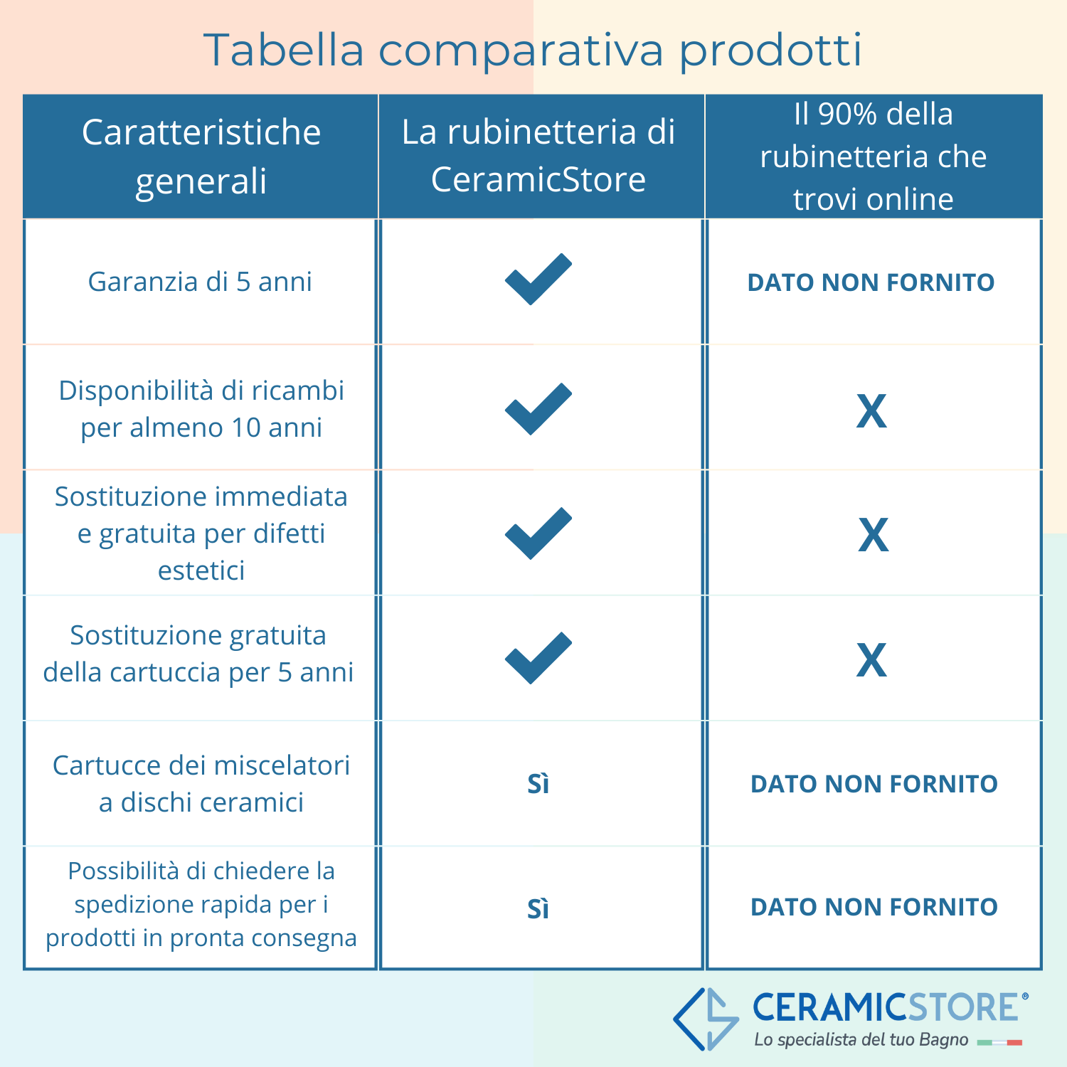 Lilac 2-way shower mixer |CeramicStore